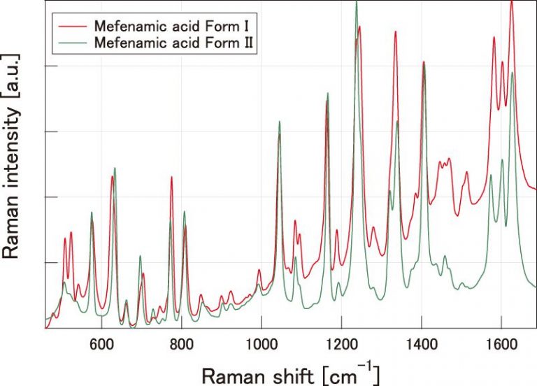 Polymorph Analysis and Imaging on Pharmaceutical Agent – Nanophoton