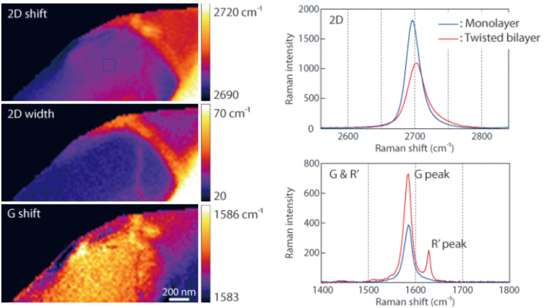 TERS Imaging of Twisted Bilayer Graphene – Nanophoton