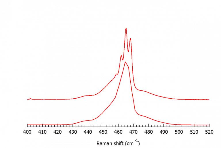 Configure Spectrometer – Nanophoton